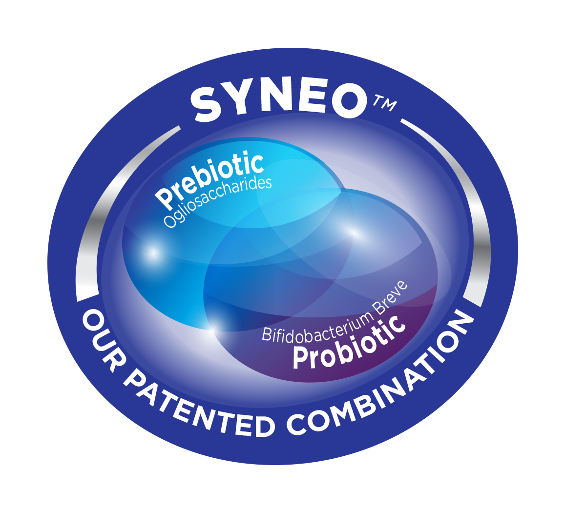 Prebiotics, probiotics and synbiotics in infant formula - Paediatrics ...